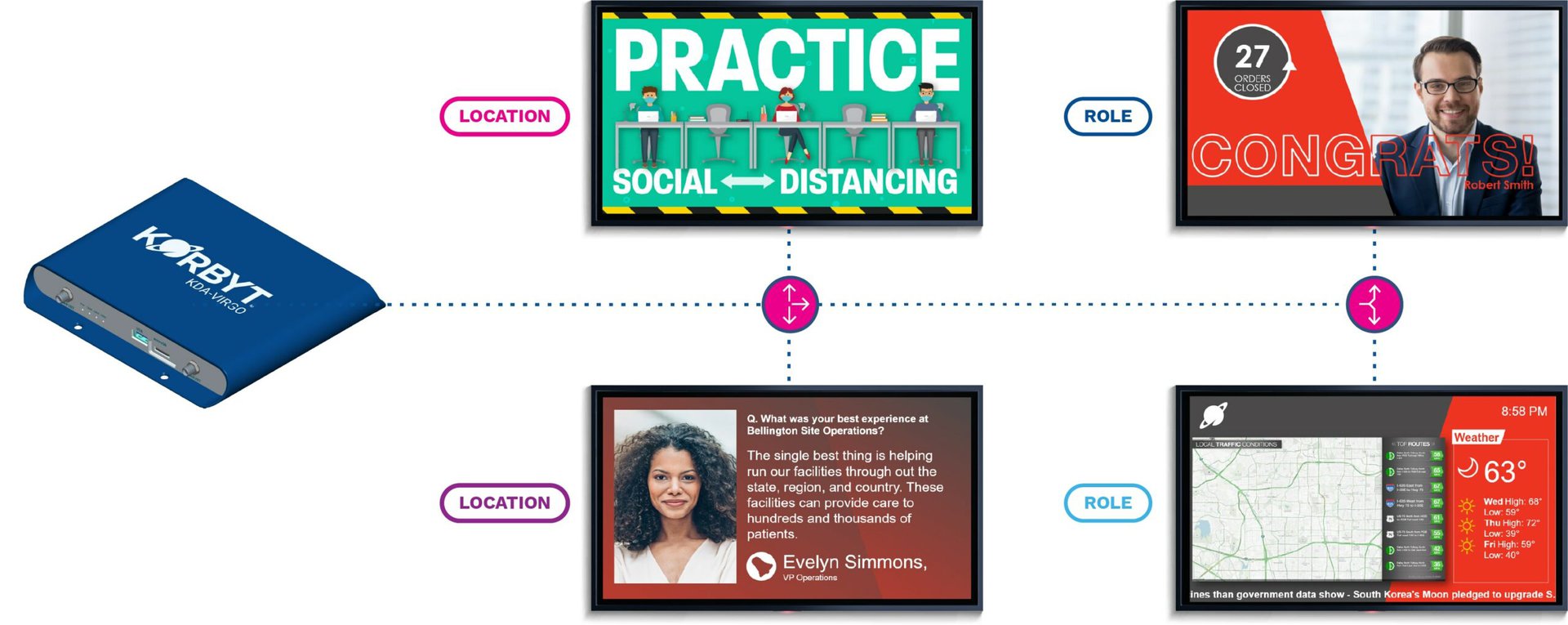 Maintaining a Healthy Digital Signage Network − Security Best Practices ...
