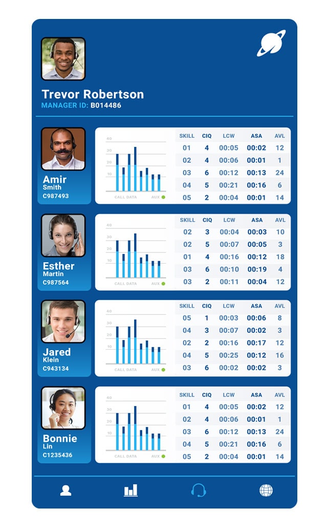 Call Center Performance Management by the Numbers | Digital Signage ...