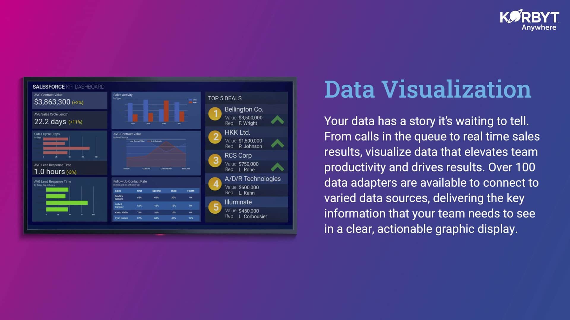 Korbyt Anywhere Digital Signage and Data Visualization | Digital ...