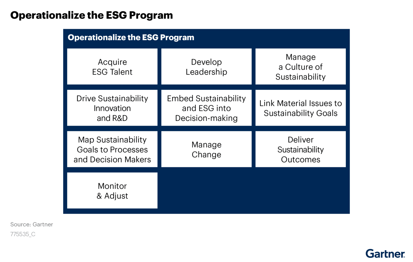 The Role of ESG in the Modern Workplace and How Technology Supports It
