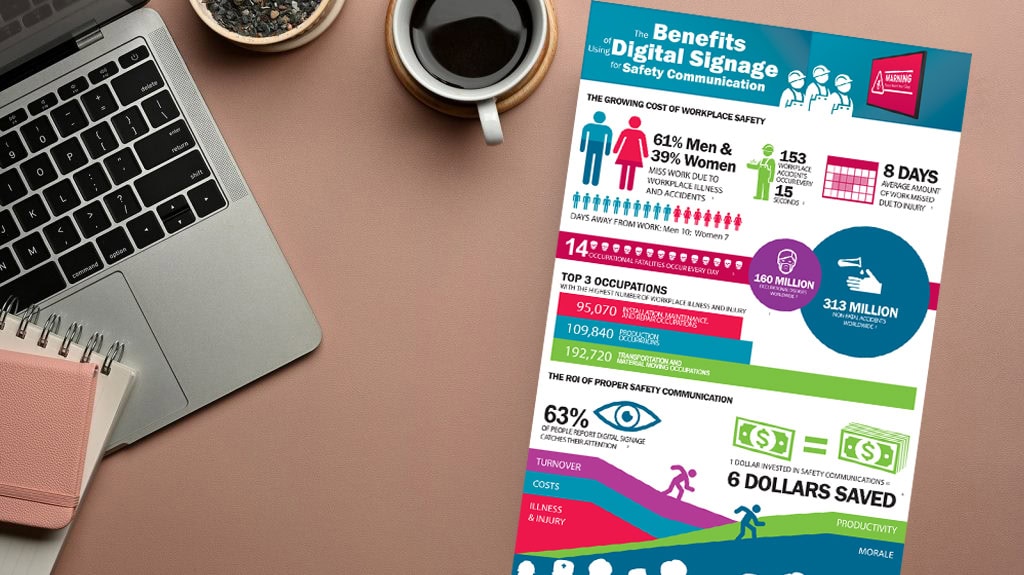 Digital Signage for Workplace Safety Communications | Digital Signage ...